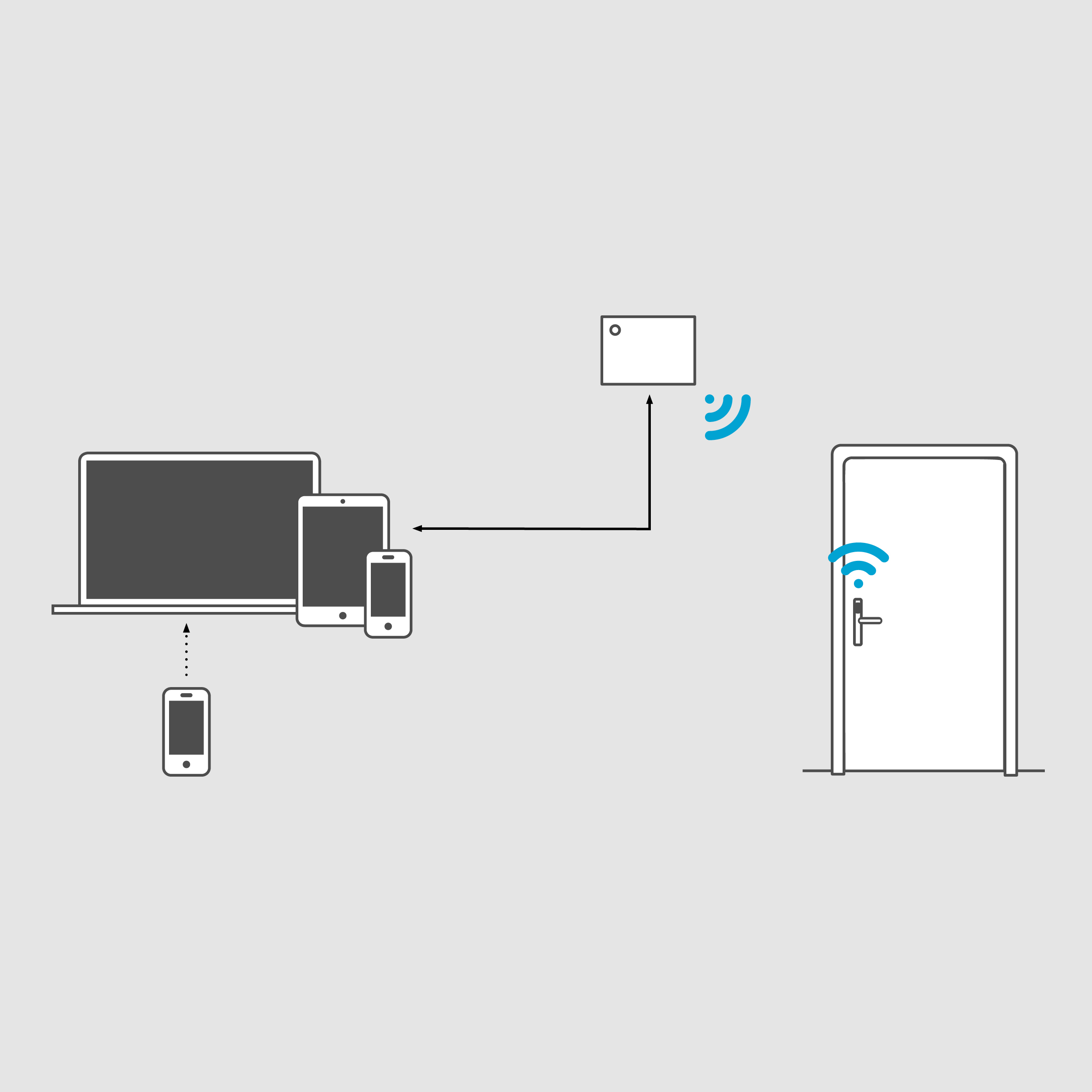 SMARTair Solutions Overview | TESA ASSA ABLOY